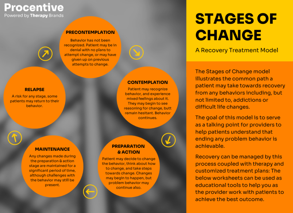 Free Download Stages Of Change Worksheet Therapy Brands Free Download Stages Of Change Worksheet Therapy Brands